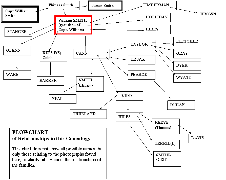 Flowchart | Cow Hampshire